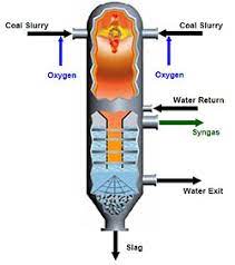 Coal Gasifier Market Study: An Introduction to Fundamental Charting ...