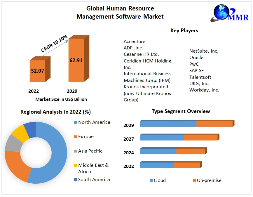 Elevating HR Efficiency: The Evolution and Impact of Human Resource ...