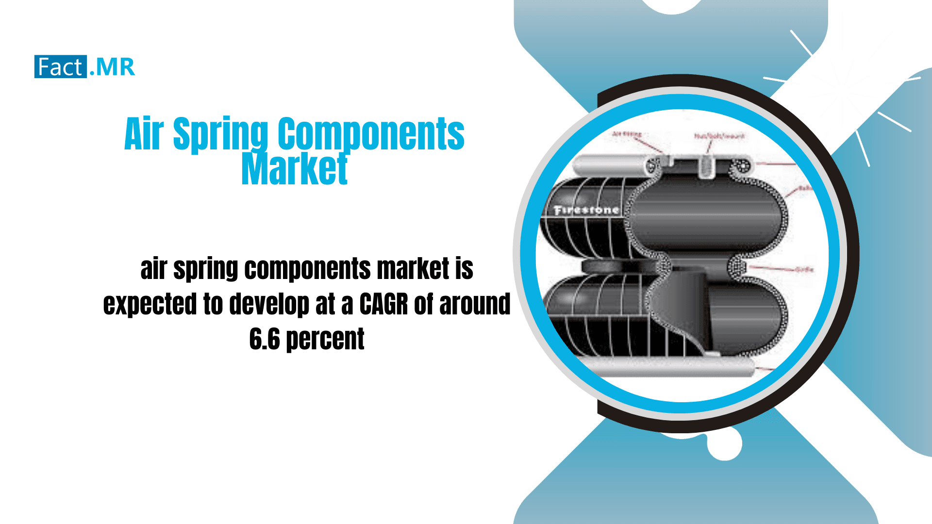 Air Spring Components Market giving them a market share of over 75% in the air spring components ...