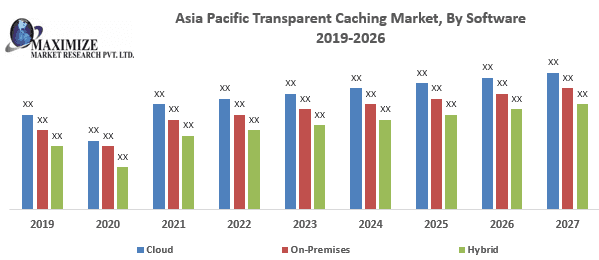 Asia Pacific Transparent Caching Market is expected to reach