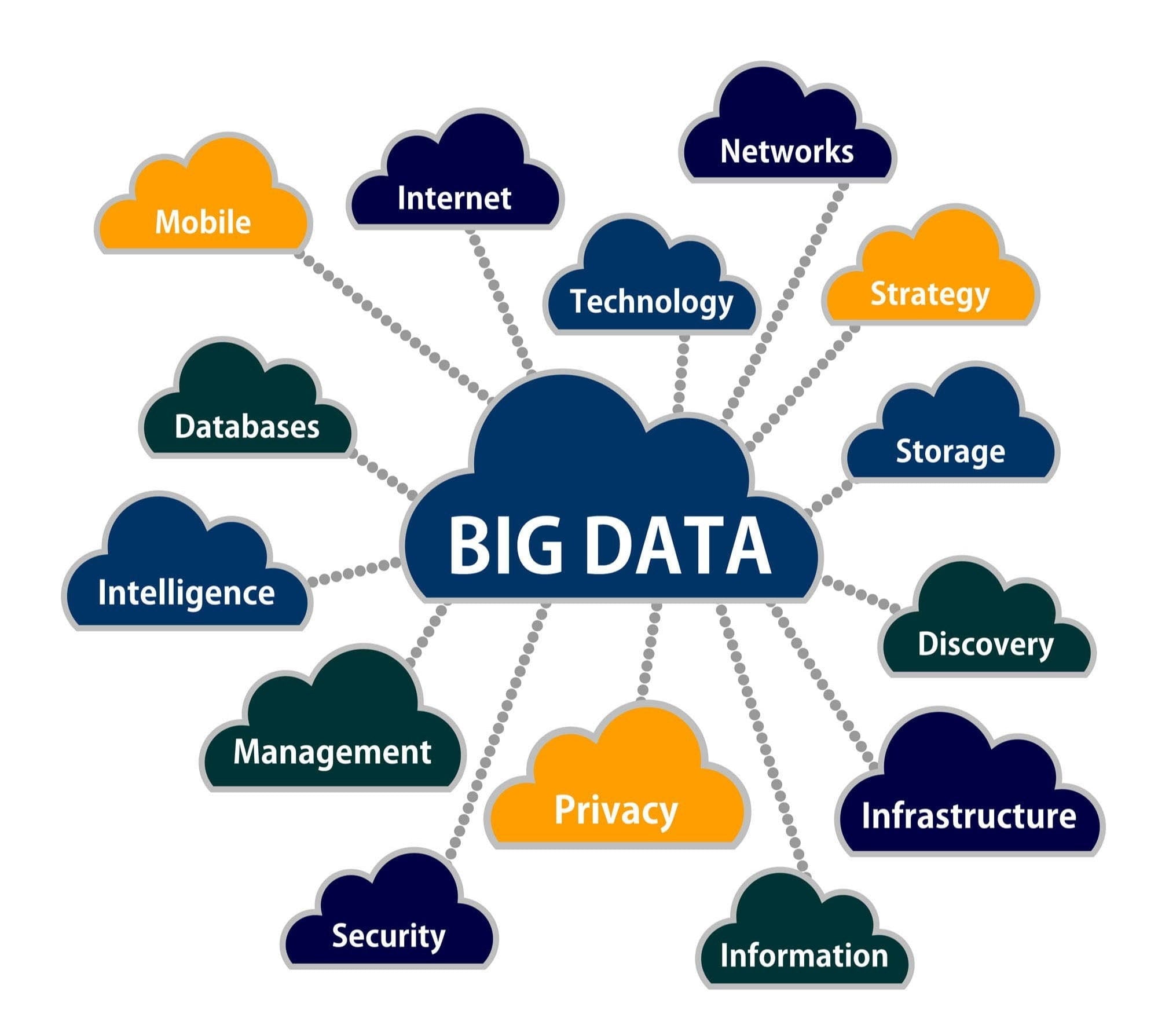 Big Data Services Market : Investors Still Miss the Big Assessment ...