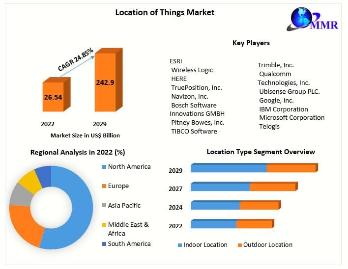 Location of Things Market Industry Outlook and Forecast 2029