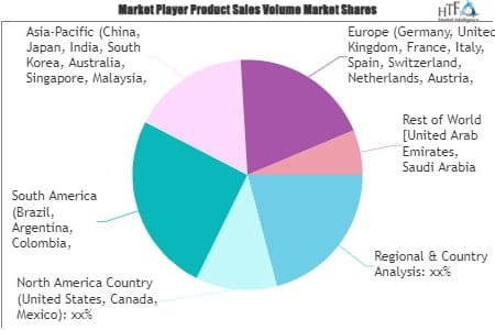 Chemical Agricultural Colorants Market is Going to Boom | Major Giants ...