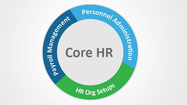 Core HR Software Market Forecast: What You Need To Know? - Newstrail