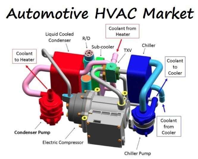 Automotive HVAC Market Likely to Boost Future Growth by 2030 | Denso ...