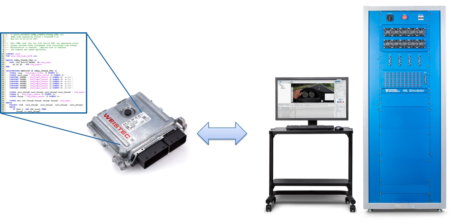Hardware-in-the-Loop Simulation Test Market Rapidly Gaining Traction in ...