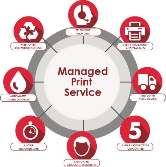 Managed Print Services Market Likely to Enjoy Promising Growth by 2023 ...