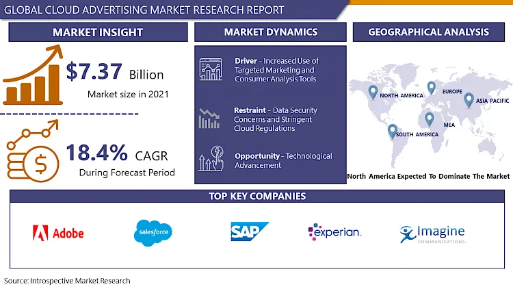 Global Cloud Advertising Market Analysis and Segment Forecasts To 2030 ...