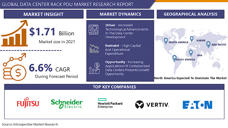 Global Data Center Rack PDU Market - Forecast, Demand, Outlook and ...