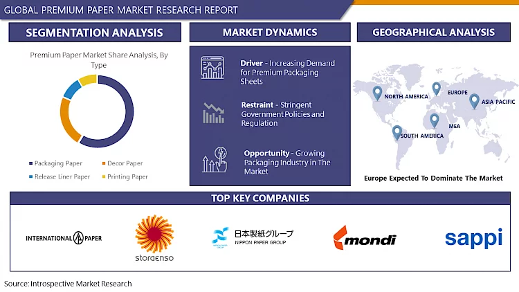 Global Premium Paper Market Status, Regions, Type, Top Key Players ...