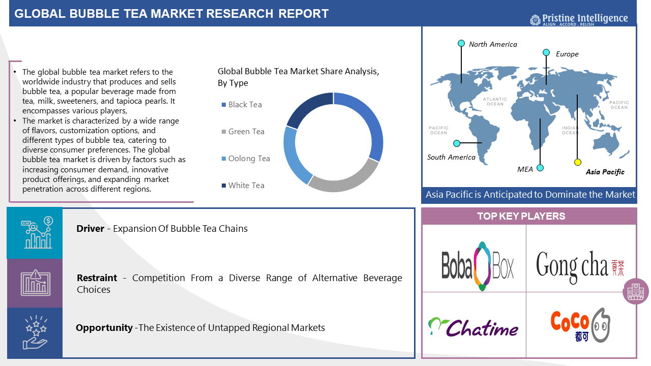 Bubble Tea Market CAGR Of 10.50%, Leading Companies, Business ...