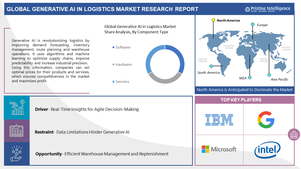 Revolutionizing Logistics: The Role of Generative AI in Supply Chain ...