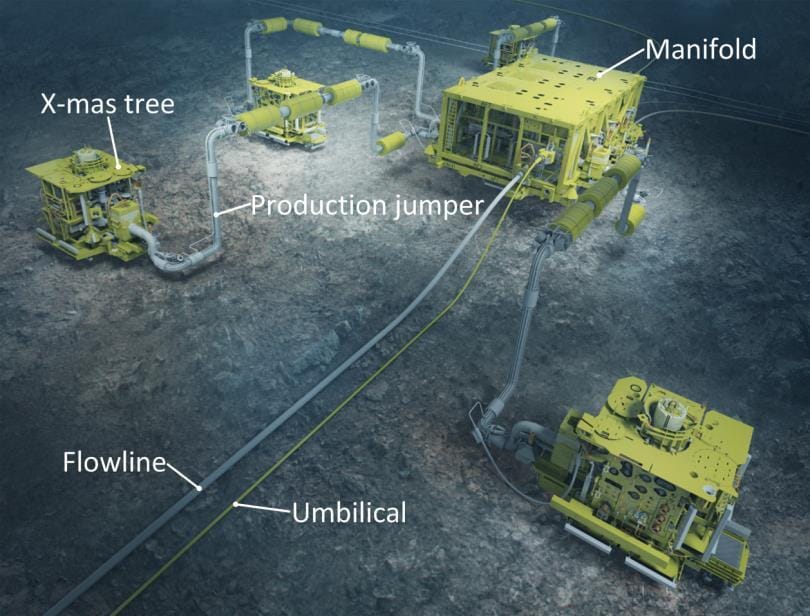 Subsea Production System Market Moving in the Right Direction ...