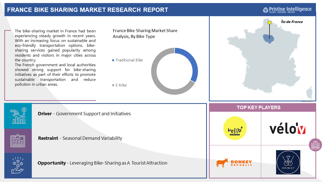 France Bike Sharing Market Outlook for Forecast Period (2023 to 2030 ...