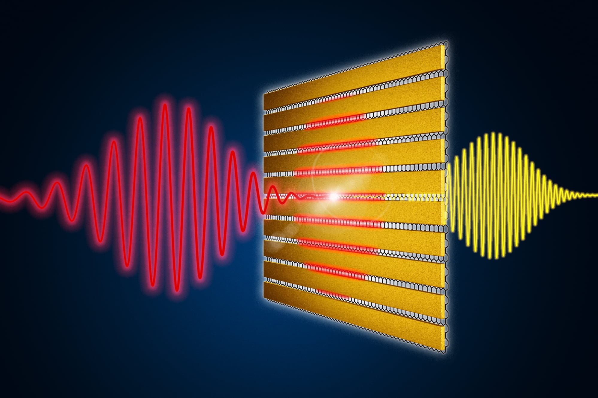 Breaking Barriers: Terahertz Radiation System Market Projected to Soar ...