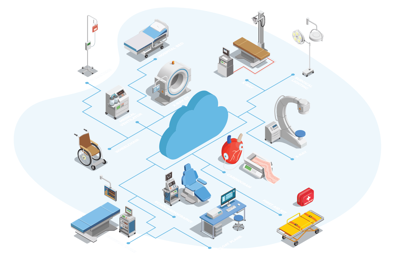 Medical Equipment Management Software Market Demonstrates A Spectacular ...