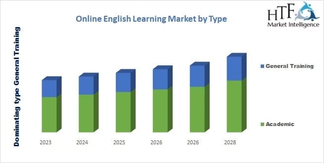 Online English Learning Market to Set Phenomena Growth During 2024 to ...