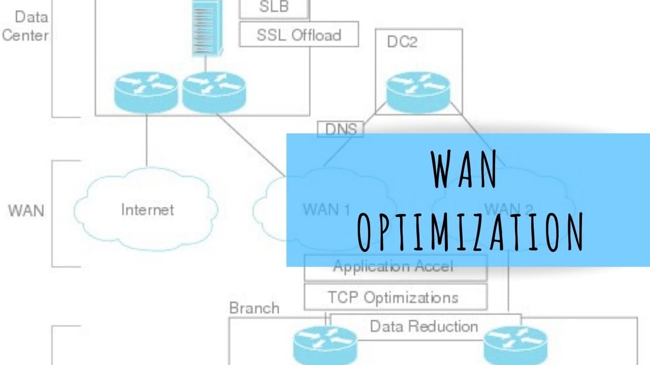 WAN Optimization Market Forecast: What You Need To Know? - Newstrail