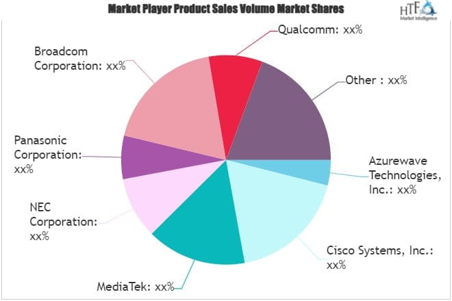 WiGig Market: Unveiling Promising Growth Outlook - Newstrail