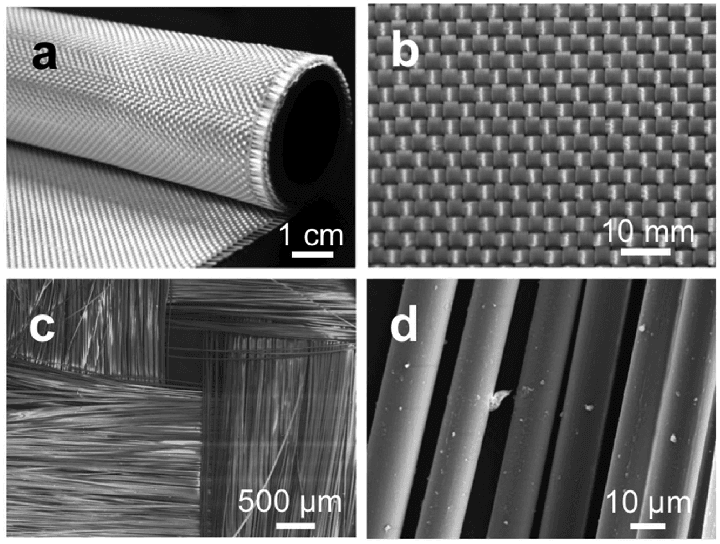 Glass Fibres and Glass Woven Fabric Market Demand Analysis and ...