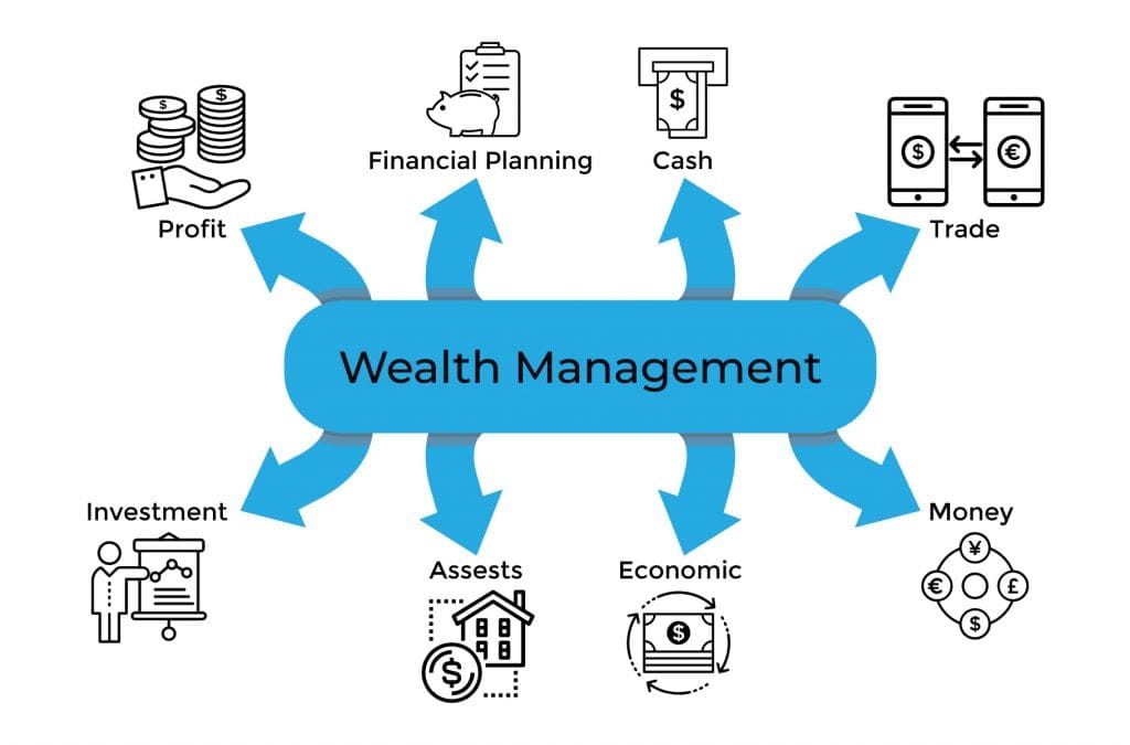 Wealth Management Platform Market Increasing Demand by key players Broadridge, InvestEdge ...