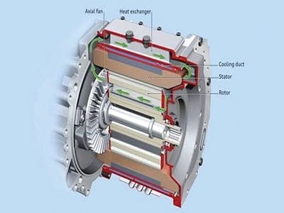 EV Traction Motor Market - A Story of Very Rapid Development| ABB ...