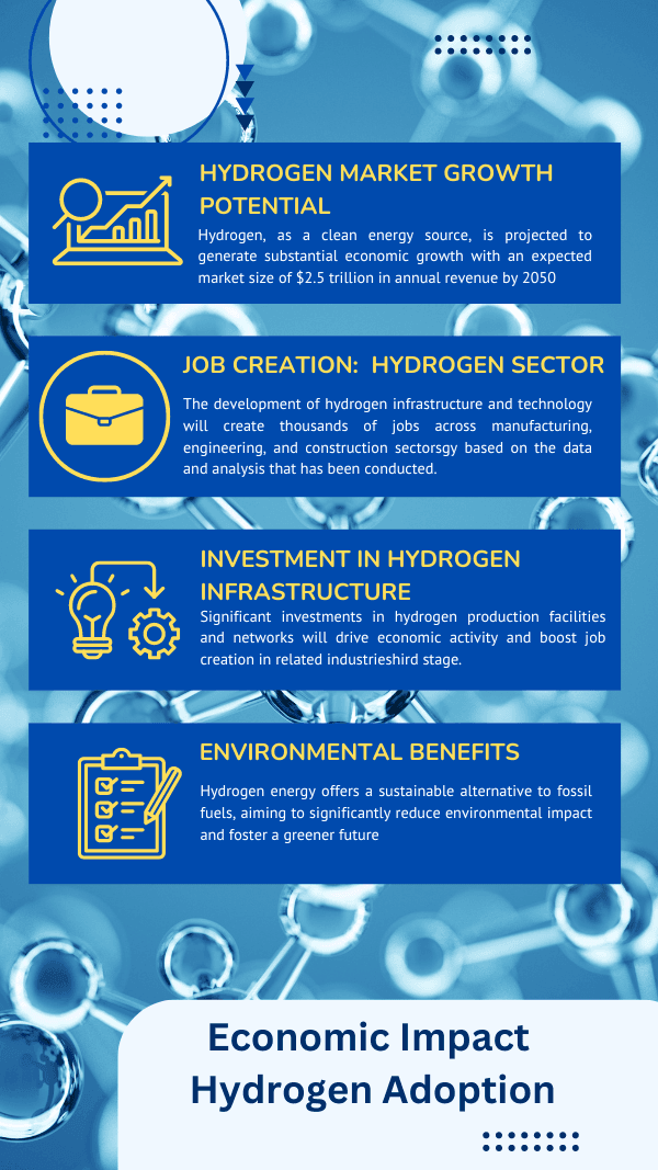 The Economic Impact of Hydrogen Energy Adoption - Newstrail