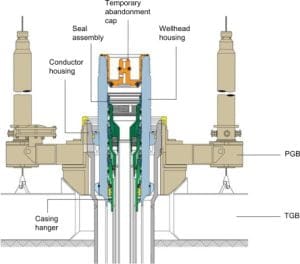 Oil Gas Well Conductor Installation Service Market Review: All Eyes on ...