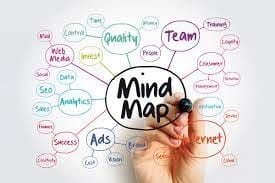 Mind Mapping Software Market to Set Phenomenal Growth from 2024 to 2030 ...