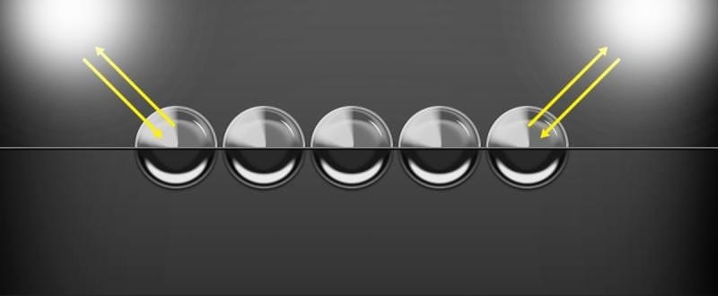 Glass Bead Retro Reflective Materials Market: Regaining Its Glory ...