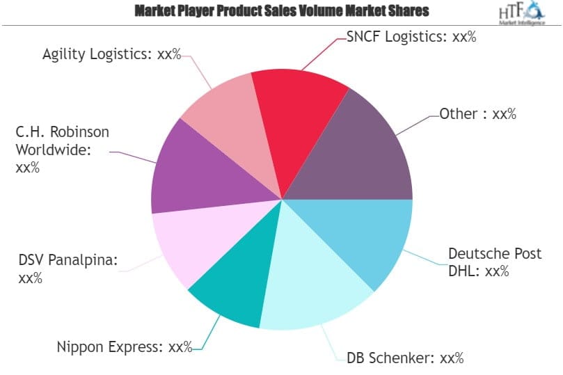 Integrated Logistics Market Gain Momentum with Deutsche Post DHL, DB ...