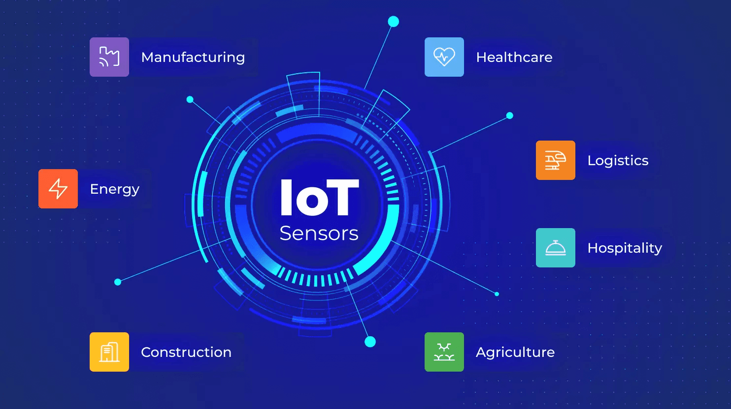IoT Smart Sensors Market is Set to Fly High in Years to Come - Newstrail