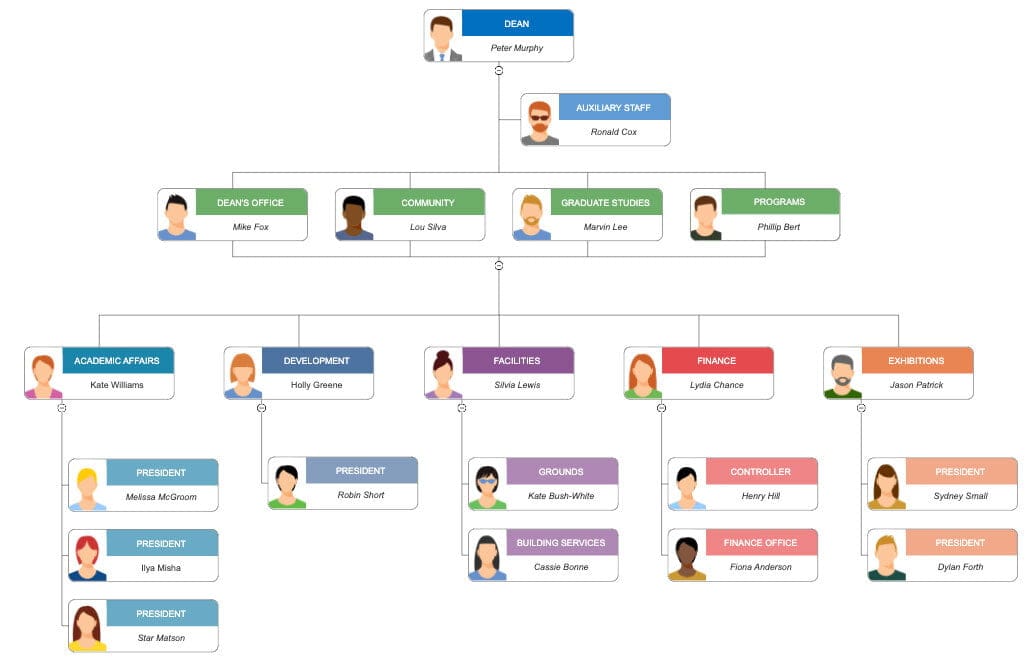 Org Chart Software Market is Booming Worldwide | Gaining Revolution In ...