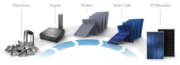 Solar Grade Wafer Market Overview & Growth Rate Forecast for the Next 5 ...