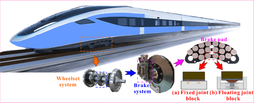 High-speed Rail Brake Lining Market to See Thriving Worldwide : Dellner ...