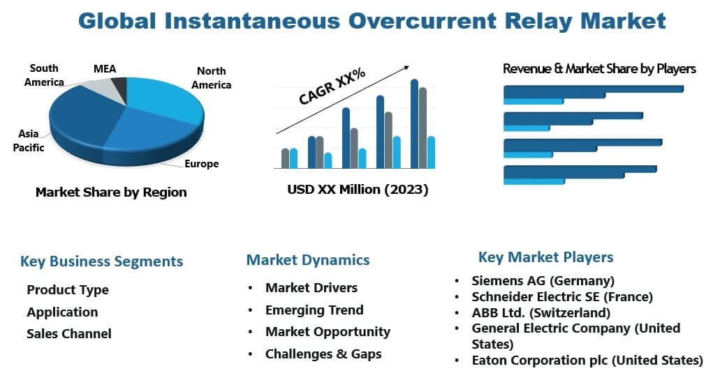 Instantaneous Overcurrent Relay Market Stunning Value Ahead: Siemens AG ...