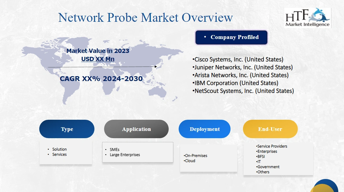 Network Probe Market Big Changes to Have Big Impact | Cisco Systems ...