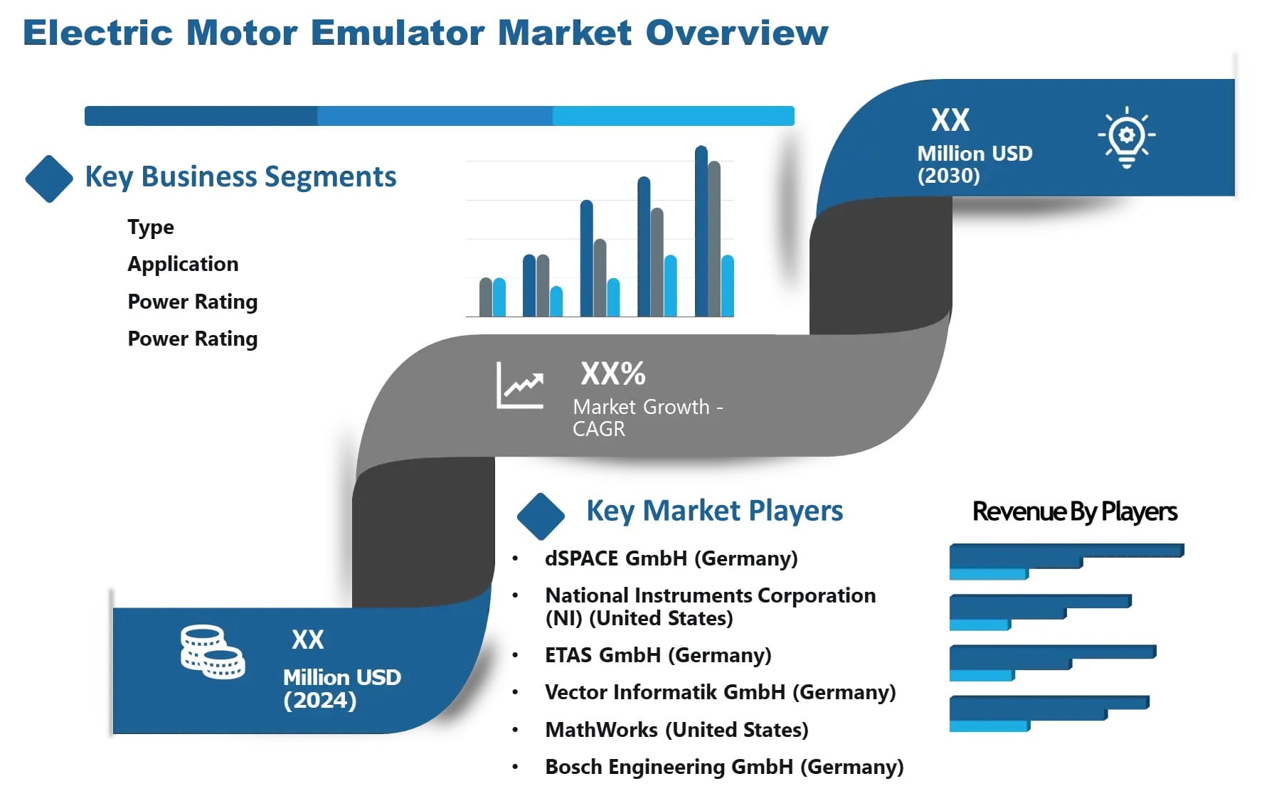 Electric Motor Emulator Market Set for More Growth: MathWorks, Simulink ...