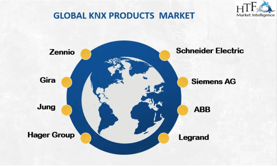 KNX Products Market Rewriting Long Term Growth Story | Hager Group ...