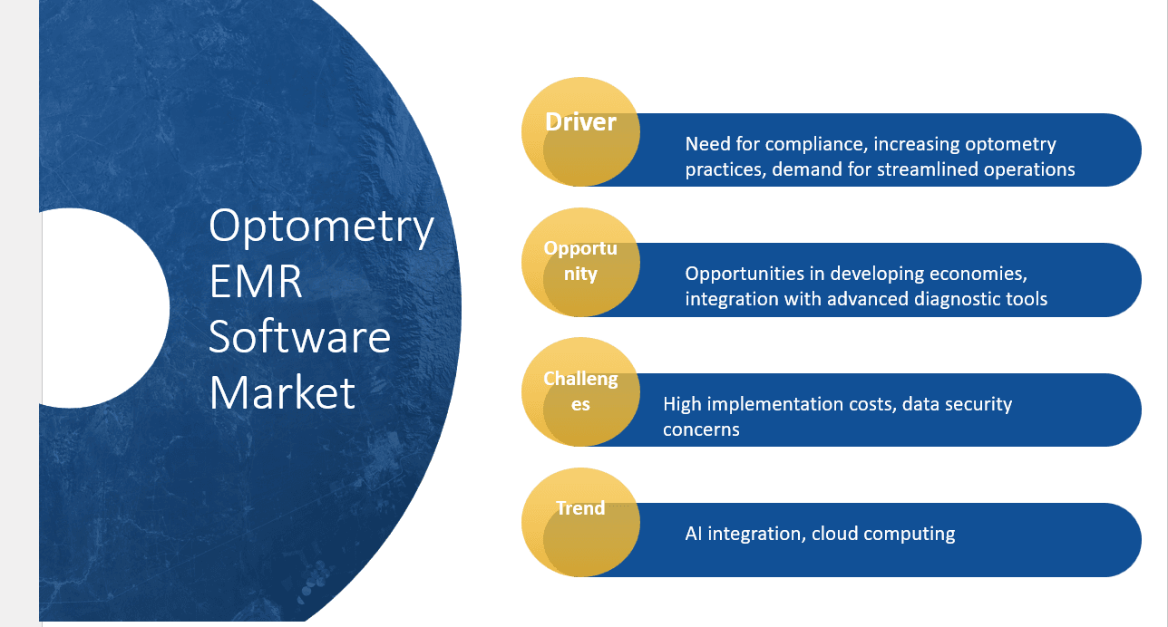 Optometry EMR Software Market is Booming Worldwide with RevolutionEHR ...