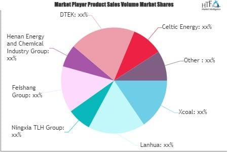 Anthracite Coal Market Is Likely to Experience a Massive Growth in Near ...
