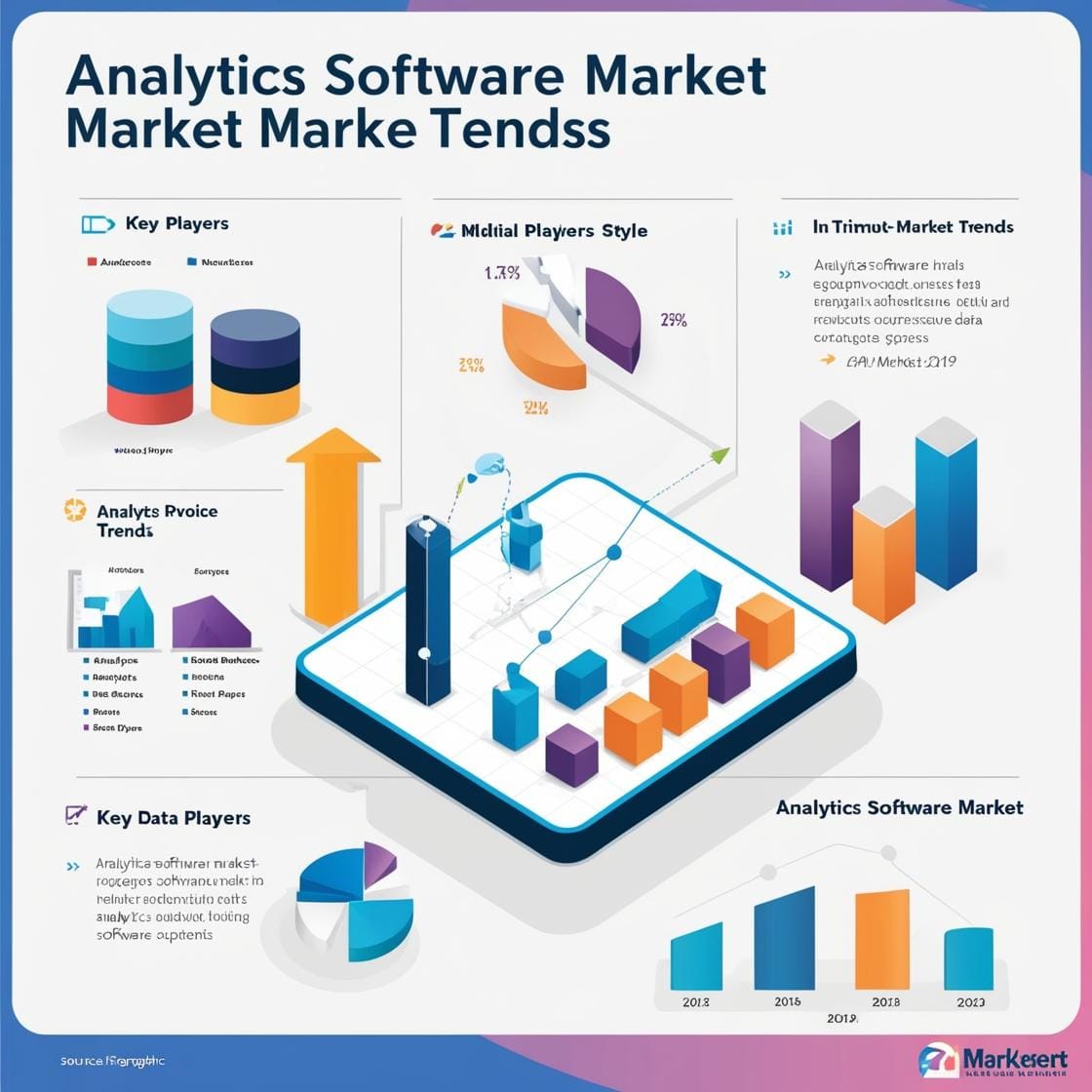 Analytics Software Market to See Massive Growth by 2030 | Major Giants ...