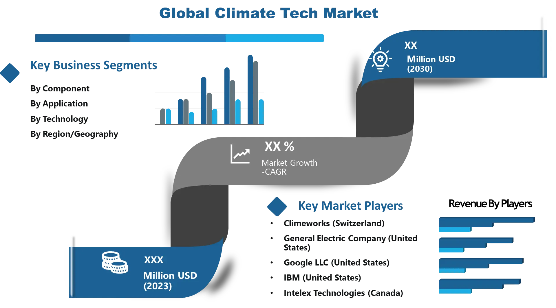 Climate Tech Market to See Massive Growth by 2030 | Major Giants Climeworks , General Electric ...