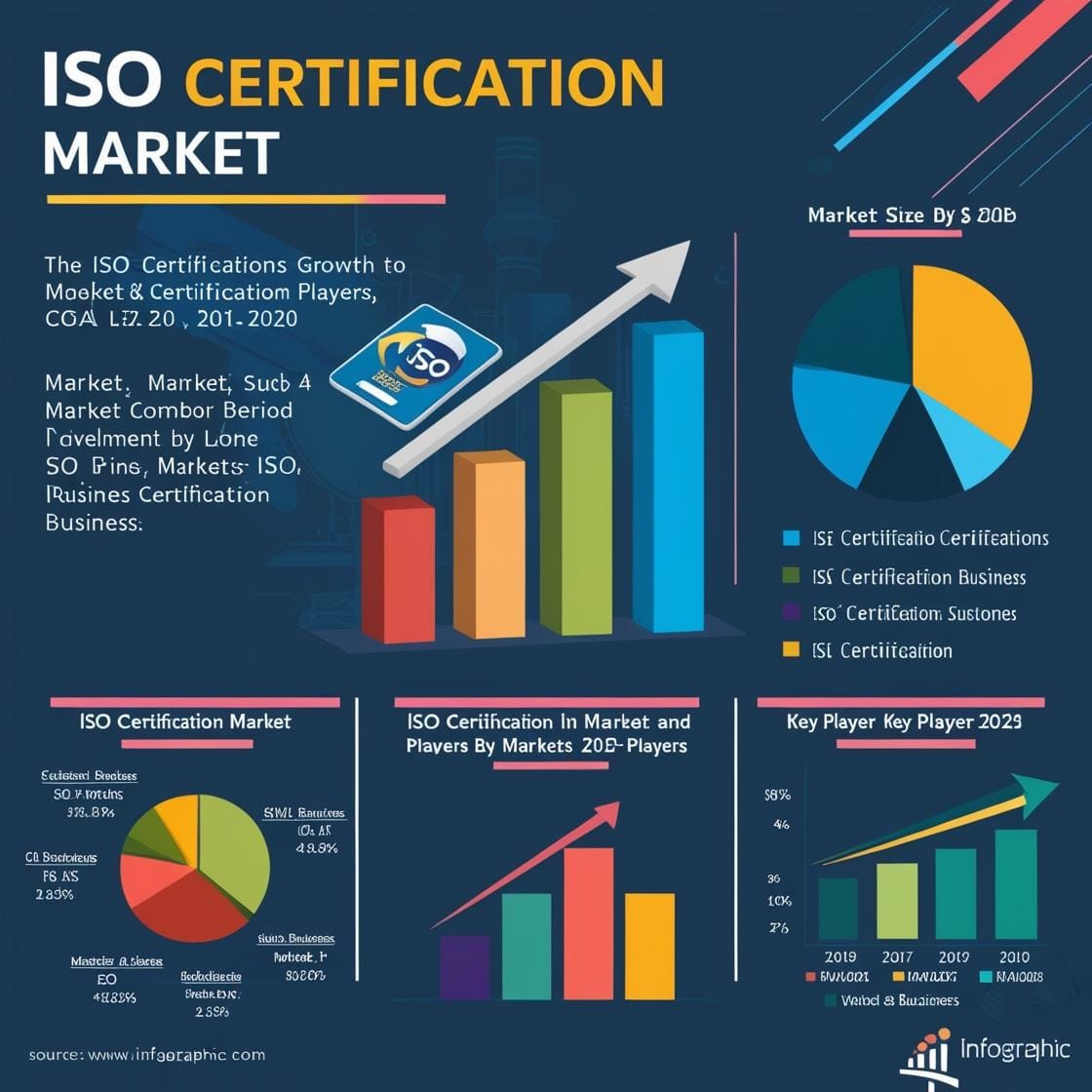 ISO Certification Market to See Massive Growth by 2030 | Major Giants ...