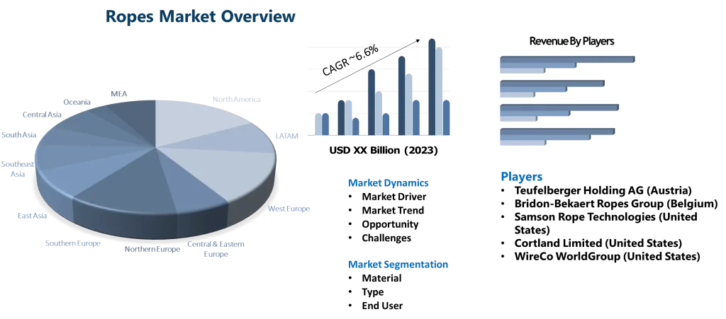 Ropes Market Is Booming Worldwide:Teufelberger Holding AG - Newstrail