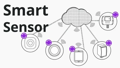 Smart Sensors Market Hits New High | Major Giants Renesas Electronics ...