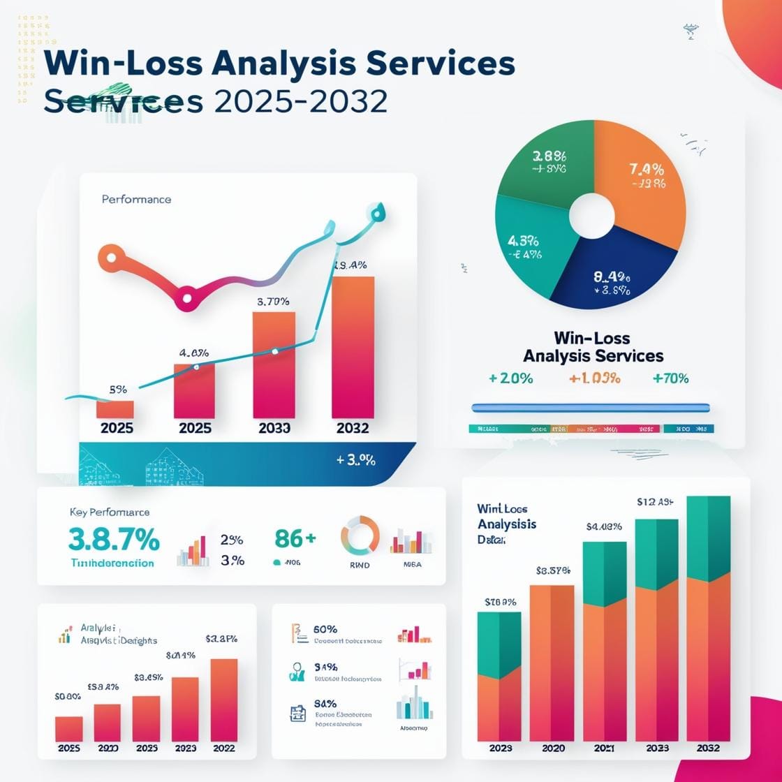 Win-Loss Analysis Services Market to See Massive Growth by 2030 | Major ...