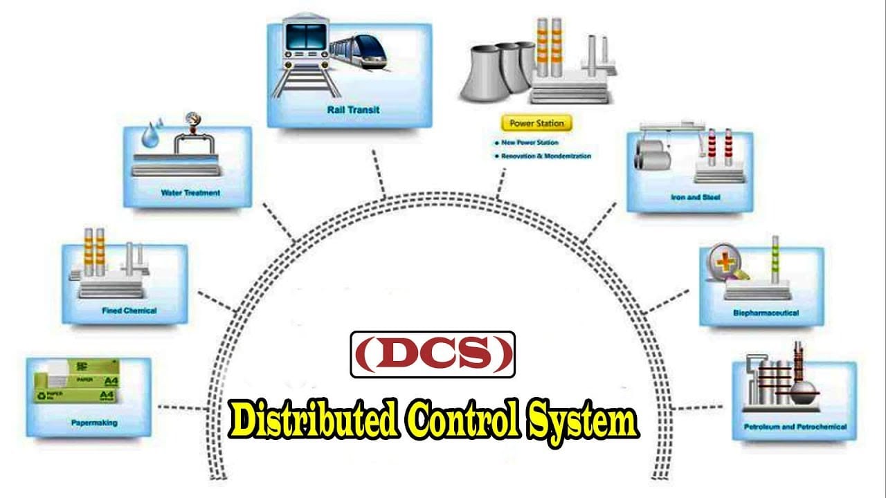 Distributed Control System (DCS) Market Hits New High | Major Giants ...