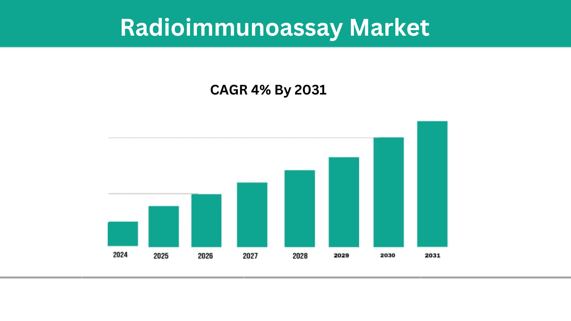Radioimmunoassay Market to Grow at 4% CAGR with Lab-on-a-Chip Advancements