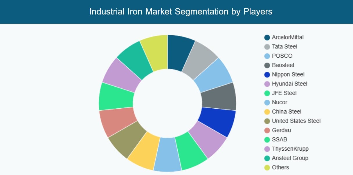 Industrial Iron Market Looks Ready For Takeoff: Hyundai Steel, JFE ...